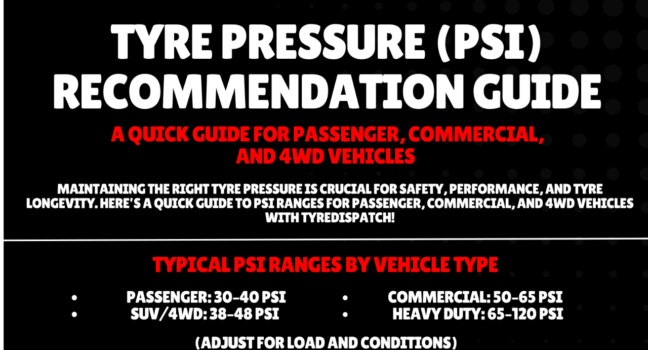Tyre Pressure (PSI) Guide for All Sizes – NZ Reference