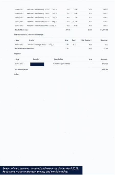 Case Study P2 - Monthly Home Care Package Statement Explained