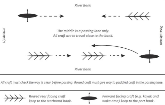 ARC River Safety | Avon Rowing Club