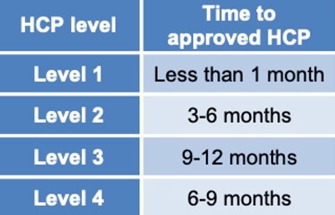 Latest Home Care Package Wait Times Released | DR Care Solutions