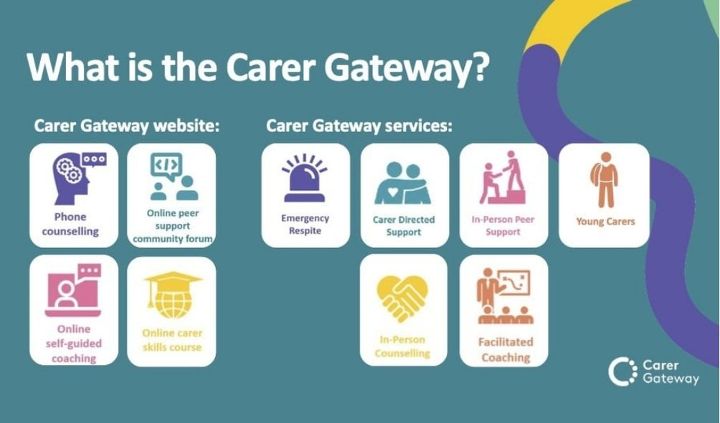 Carer Gateway Info Pack-Free Aged & Disability Care Industry Resource