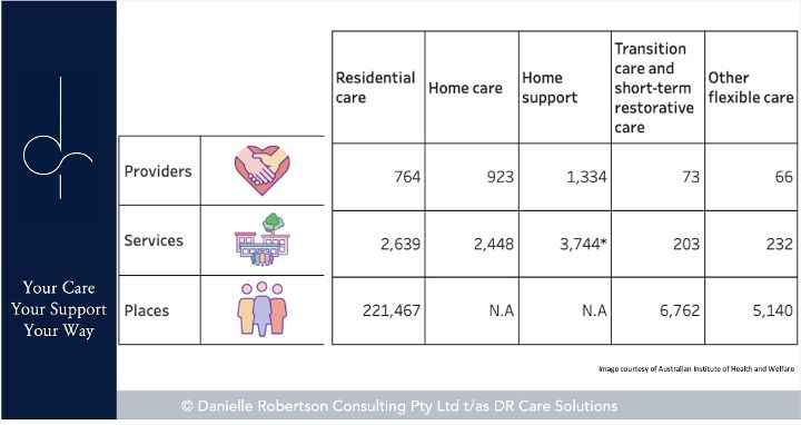 The Latest Aged Care Statistics – Do They Deliver You Any Comfort?