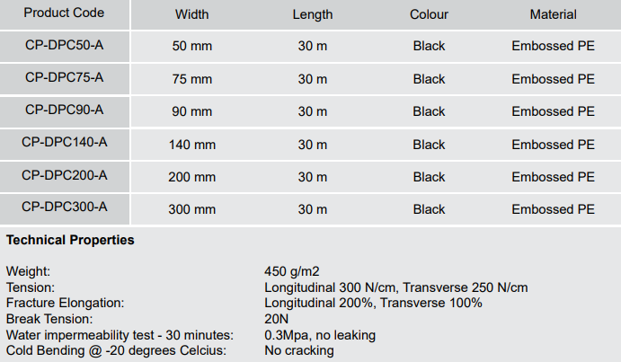 DPC, 500UM PE, 140MM, 30M ROLL - Construction Plastics